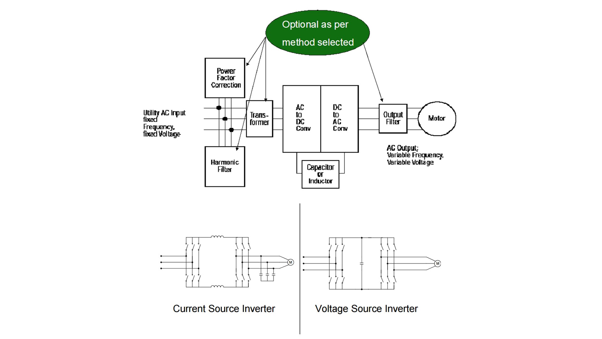 Medium Voltage Drive | Medium Voltage (MV) Drives Manufacturer from ...